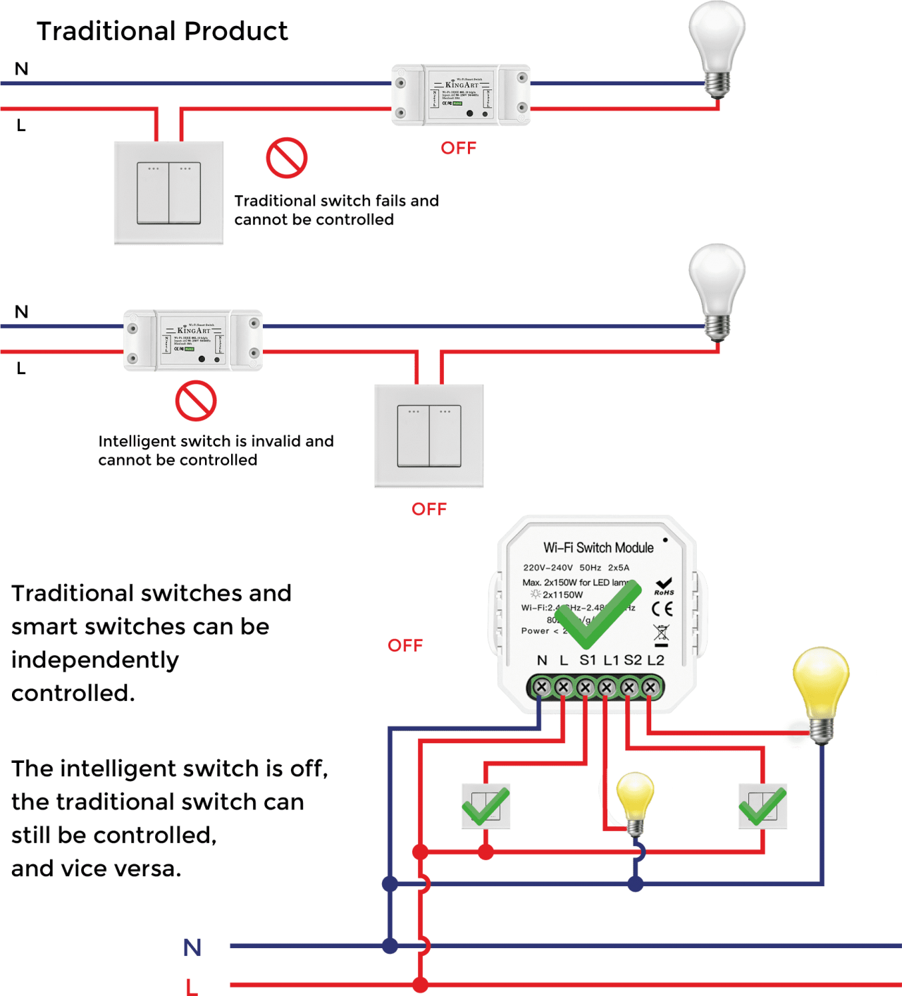 Switch modules - Swift Home Automation inc